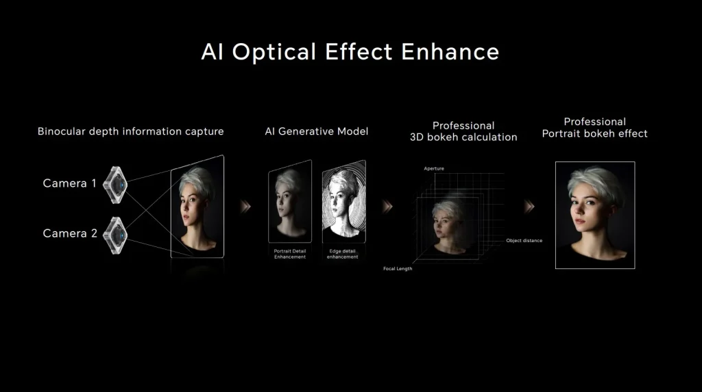 เนรมิตภาพสวยด้วย AI Portrait Engine บน HONOR 200 Series